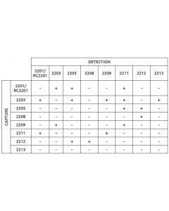 上海墨迪斯医疗技术有限公司 我们的产品Anti-h SAA 2201 SPTN-5