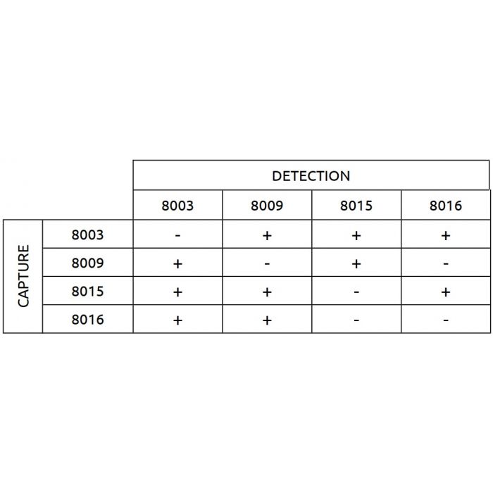 上海墨迪斯医疗技术有限公司 我们的产品Anti-h PG I 8016 SPRN-5